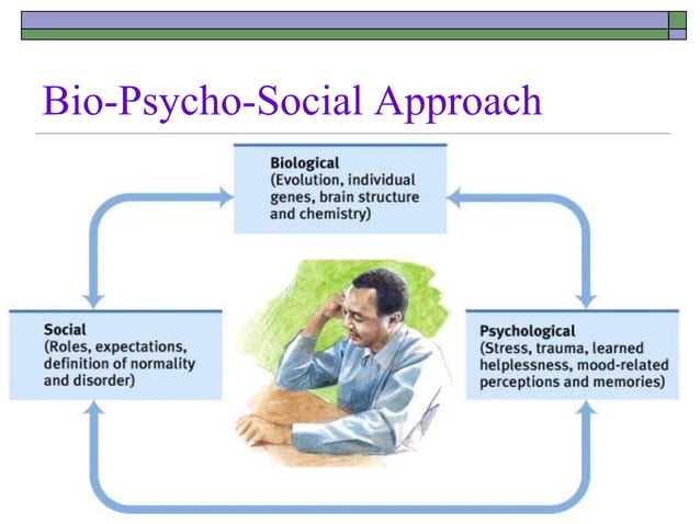 Intro Psychological Disorderssssssss.ppt