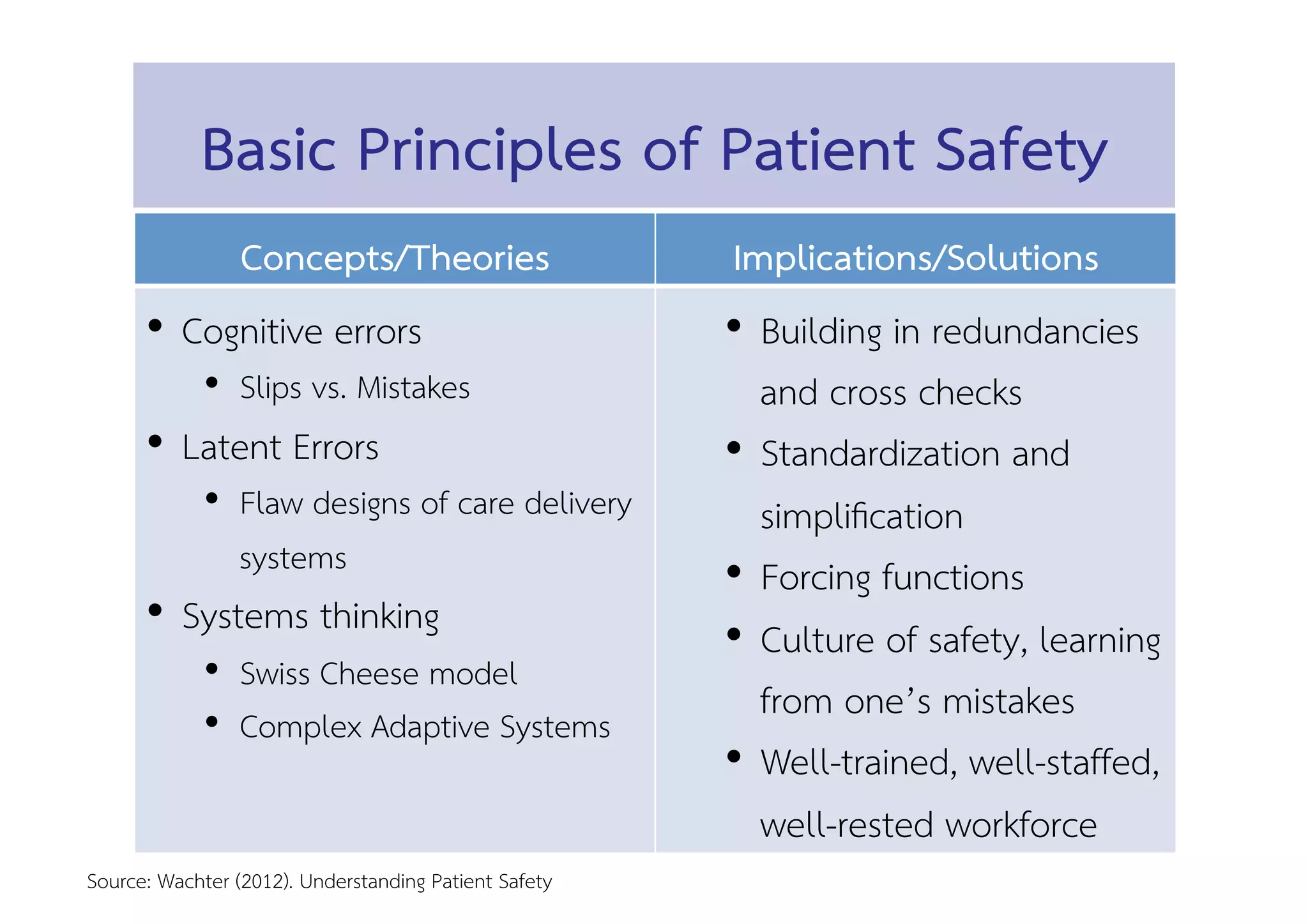 Introduction to Patient Safety 2015.4.28