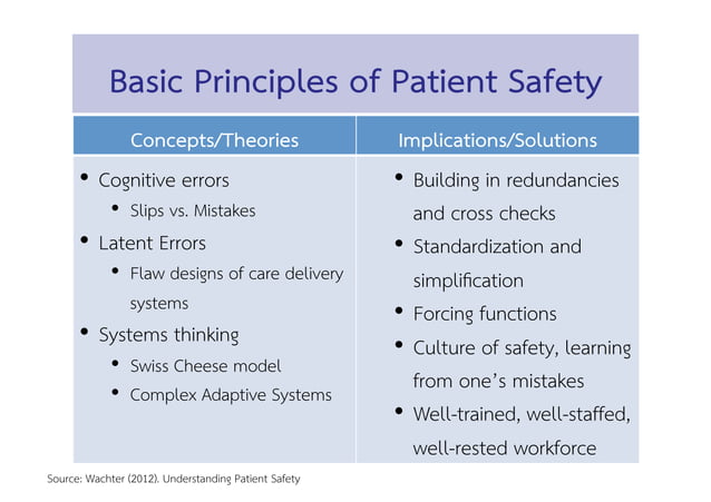 Introduction to Patient Safety 2015.4.28