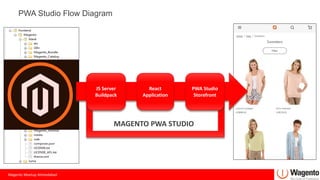 Introduction to PWA Studio by Vijay Golani | PDF | Web Development | Internet
