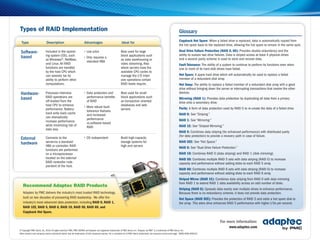 Introduction to RAID | PDF