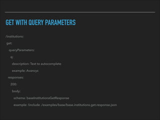 Modelado de API con RAML | PPT