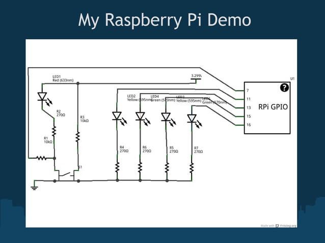 Introduction to Raspberry Pi and GPIO | PPT