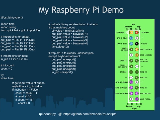 Introduction to Raspberry Pi and GPIO | PPT