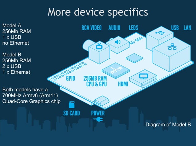 Introduction to Raspberry Pi and GPIO | PPT