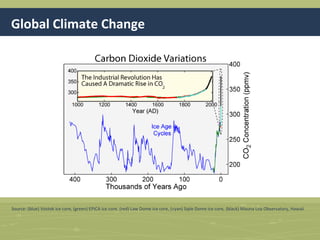 Introduction to Renewable Energy Credits & Carbon Offsets | PPT