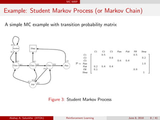 Introduction to reinforcement learning | PDF | Physics | Science