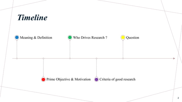 Intro Research - Copy.pptx