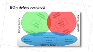 Intro Research - Copy.pptx