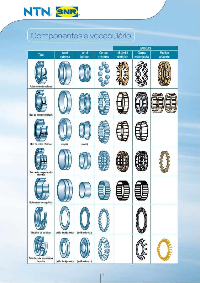 Intro roalemtos ntn geral pdf