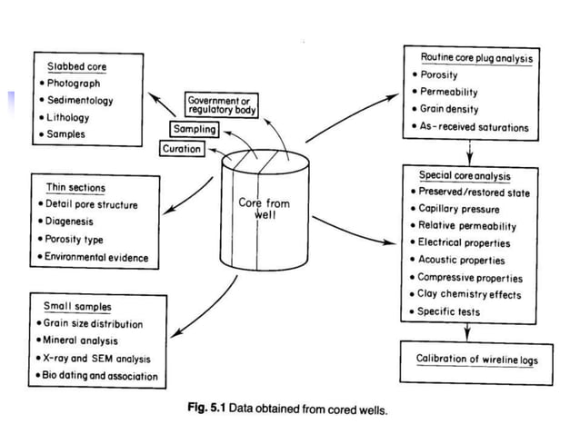 intro rock properties and their other properties | PPT