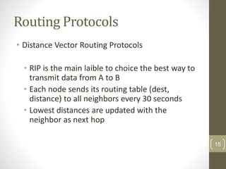 Internet Protocol Routing | PPTX