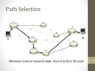 Internet Protocol Routing | PPTX
