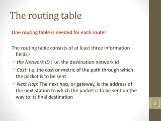 Internet Protocol Routing | PPTX
