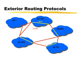 introduction of IP routing in routing protocol | PPT