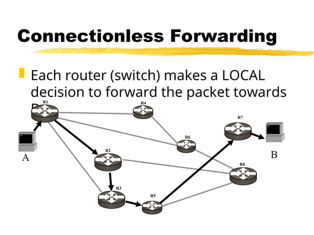 introduction of IP routing in routing protocol | PPT