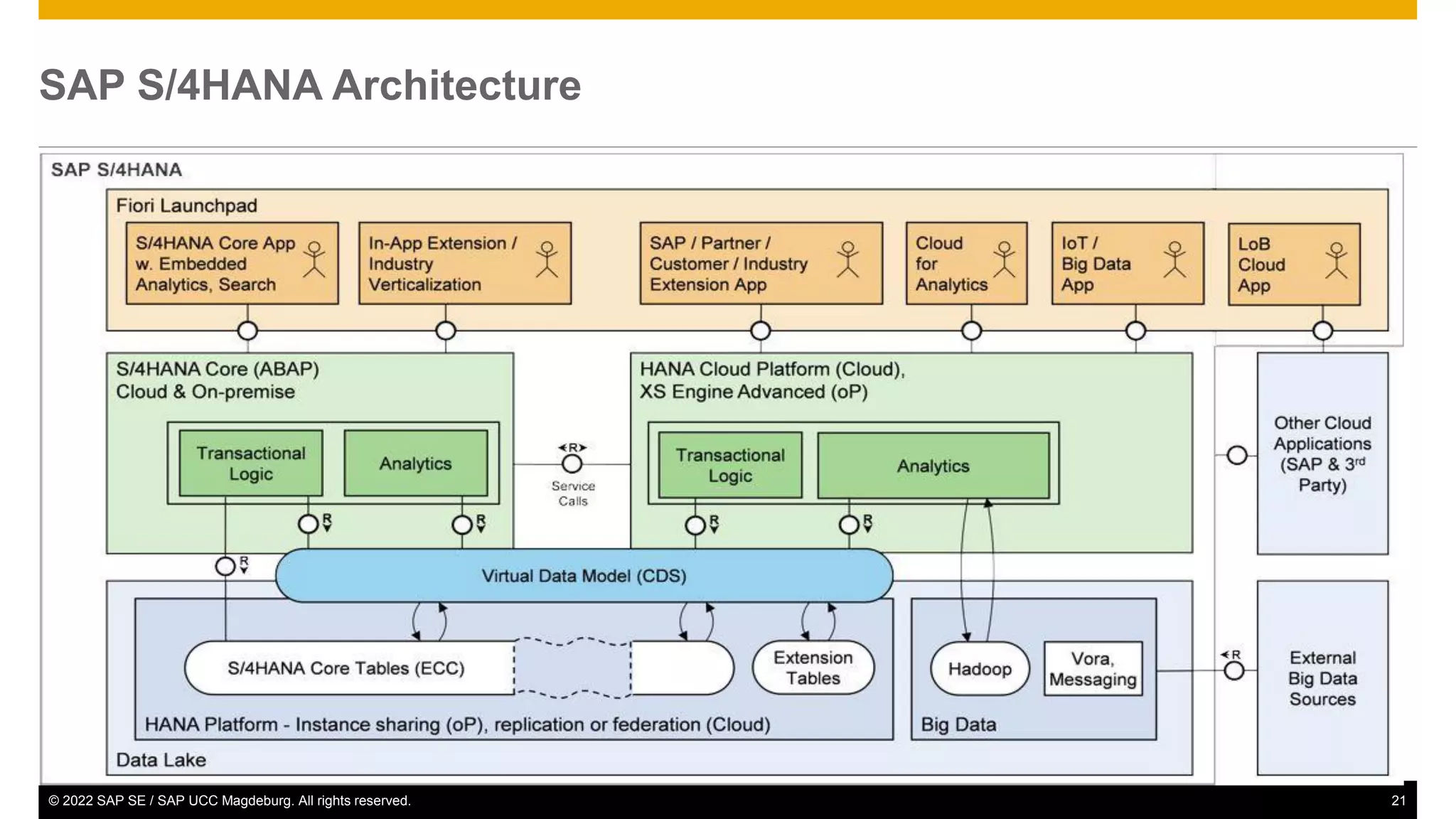 Intro_S4HANA_Using_Global_Bike_SAP_slides_en_v.4.1.pdf