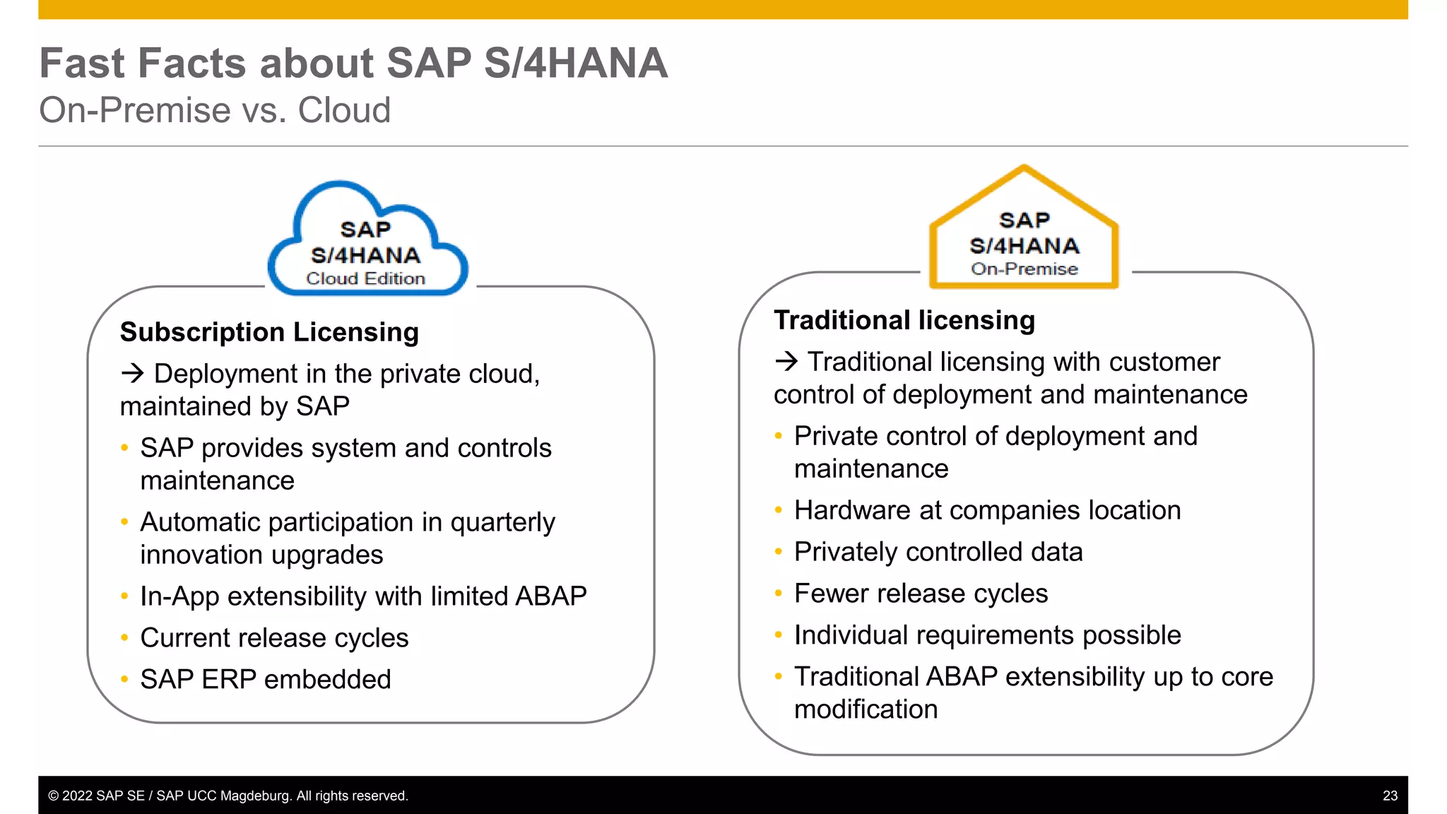 Intro_S4HANA_Using_Global_Bike_SAP_slides_en_v.4.1.pdf