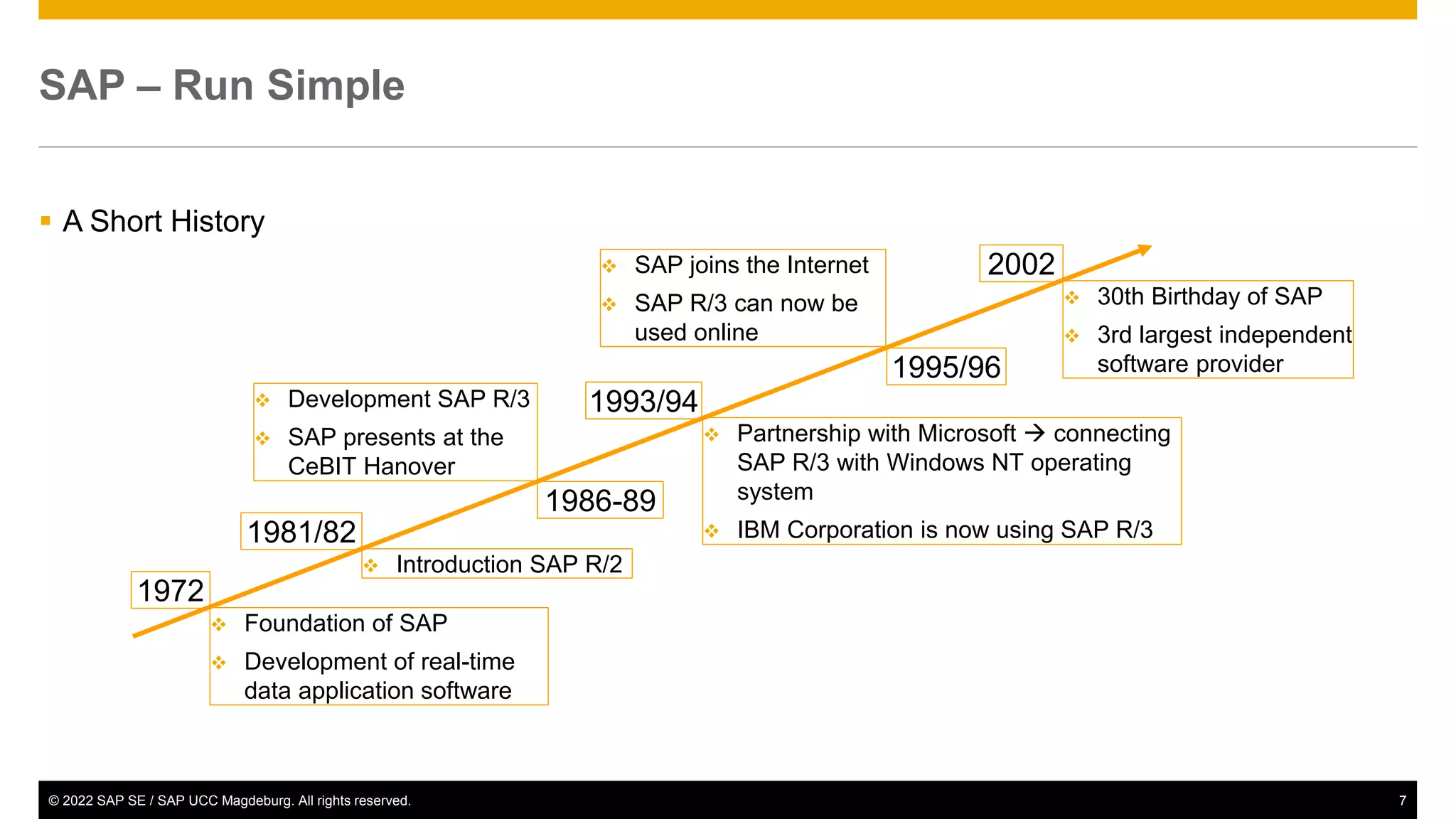 Intro_S4HANA_Using_Global_Bike_SAP_slides_en_v.4.1.pdf