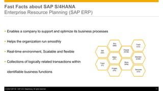 Intro_S4HANA_Using_Global_Bike_SAP_slides_en_v.4.1.pdf