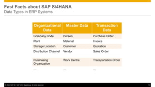 Intro_S4HANA_Using_Global_Bike_SAP_slides_en_v.4.1.pdf
