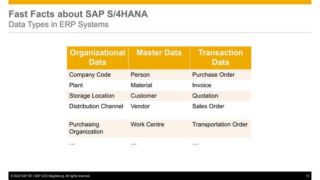 Intro_S4HANA_Using_Global_Bike_SAP_slides_en_v.4.1.pdf