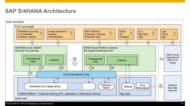 Intro_S4HANA_Using_Global_Bike_SAP_slides_en_v.4.1.pdf