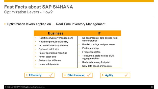 Intro_S4HANA_Using_Global_Bike_SAP_slides_en_v.4.1.pdf