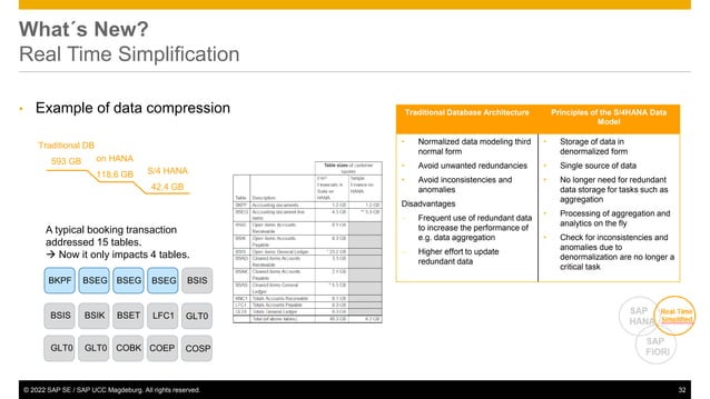 Intro_S4HANA_Using_Global_Bike_SAP_slides_en_v.4.1.pdf