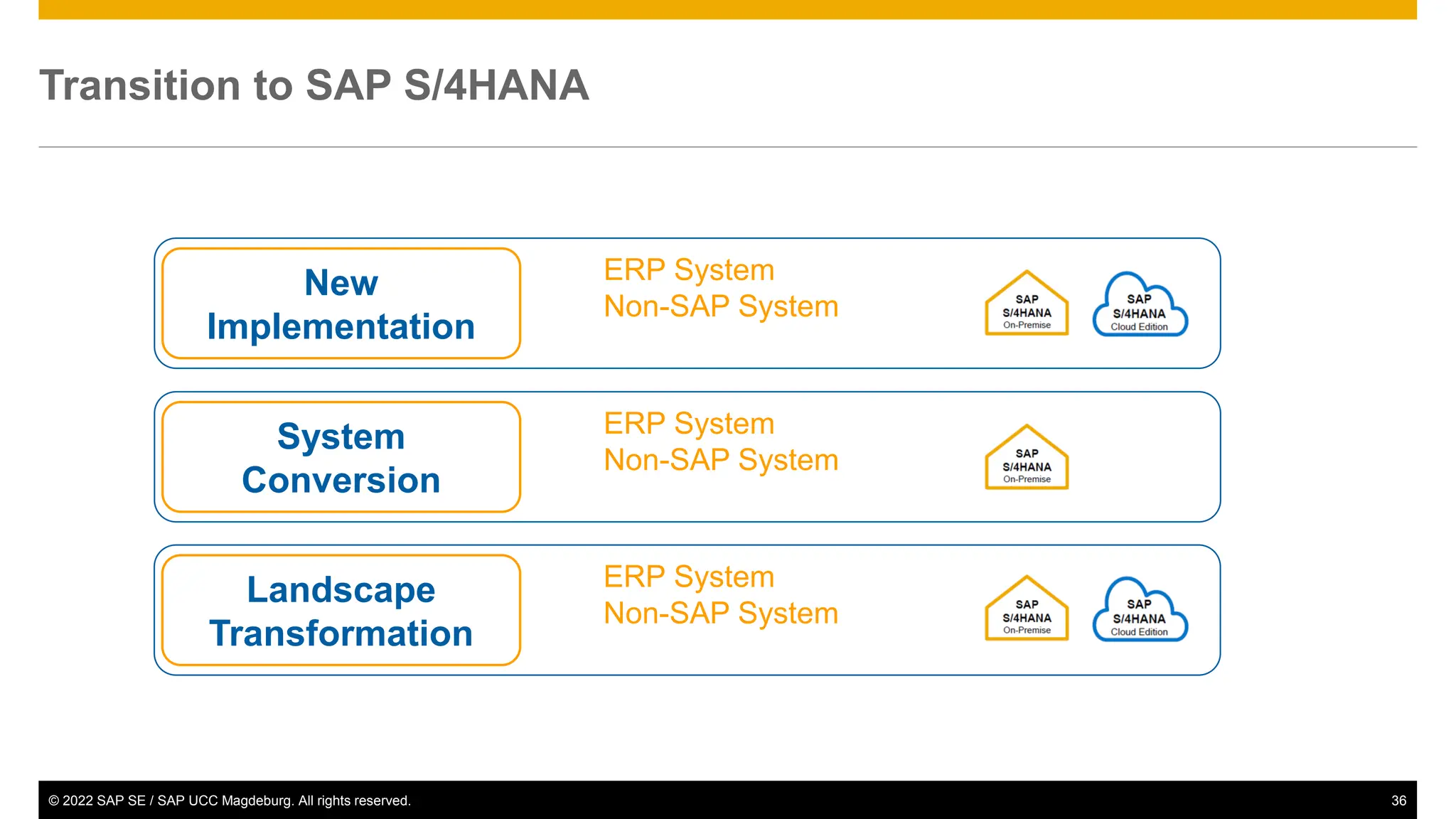 Intro_S4HANA_Using_Global_Bike_SAP_slides_en_v.4.1.pdf
