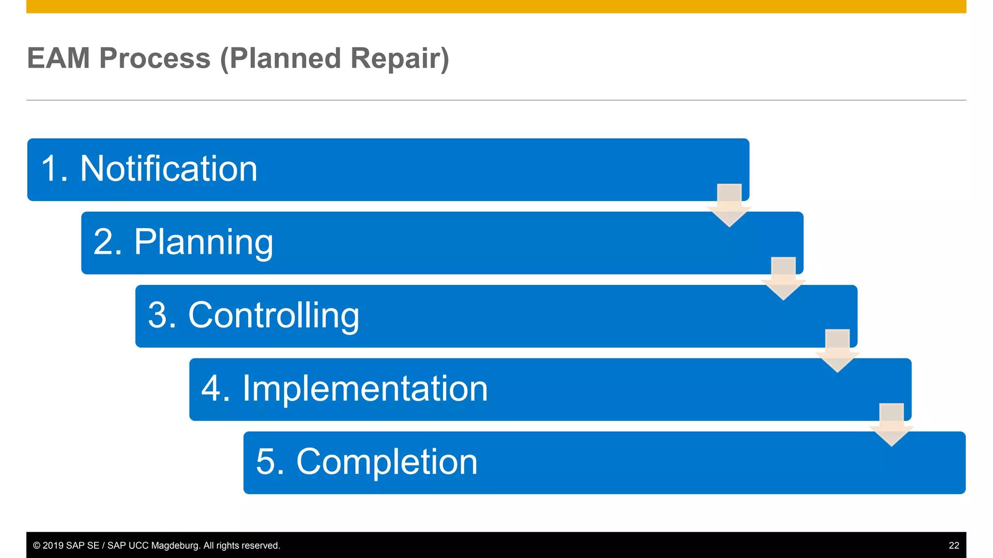 Intro_S4HANA_Using_Global_Bike_Slides_EAM_en_v3.3.pdf