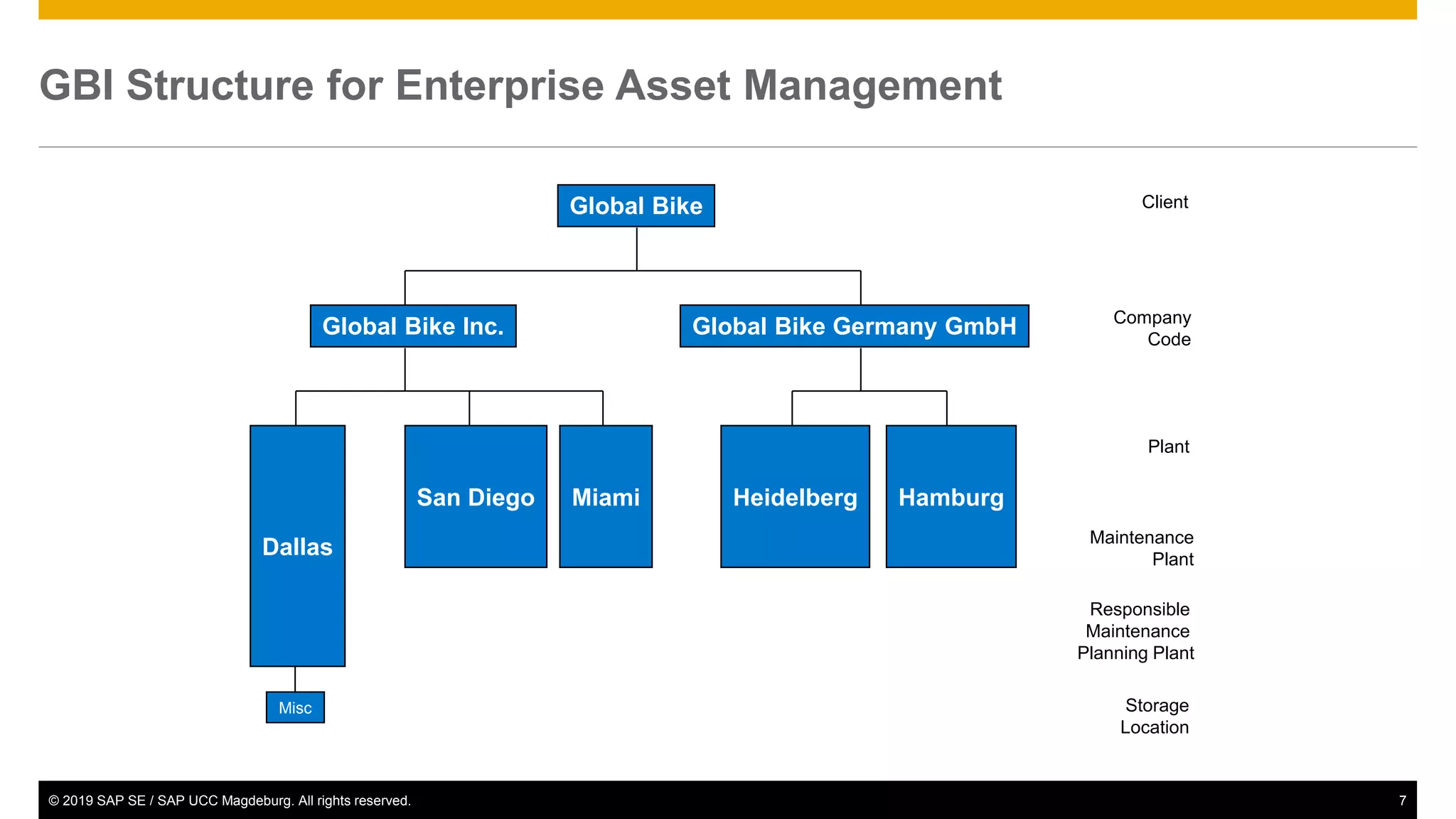 Intro_S4HANA_Using_Global_Bike_Slides_EAM_en_v3.3.pdf
