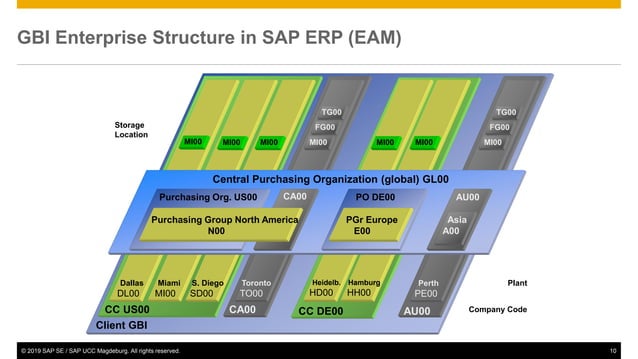Intro_S4HANA_Using_Global_Bike_Slides_EAM_en_v3.3.pdf