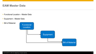 Intro_S4HANA_Using_Global_Bike_Slides_EAM_en_v3.3.pdf