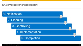 Intro_S4HANA_Using_Global_Bike_Slides_EAM_en_v3.3.pdf