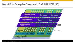 Intro_S4HANA_Using_Global_Bike_Slides_HCM_en_v3.3.pptx