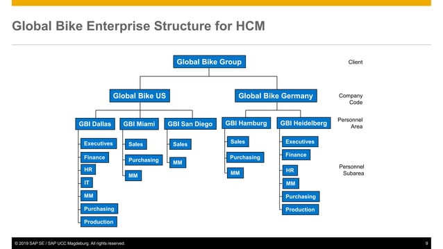 Intro_S4HANA_Using_Global_Bike_Slides_HCM_en_v3.3.pptx