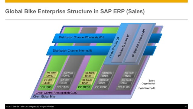 Intro_S4HANA_Using_Global_Bike_Slides_SD_en_v4.1.pdf