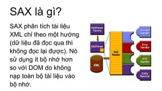 Giới thiệu ngắn về SAX | PPTX