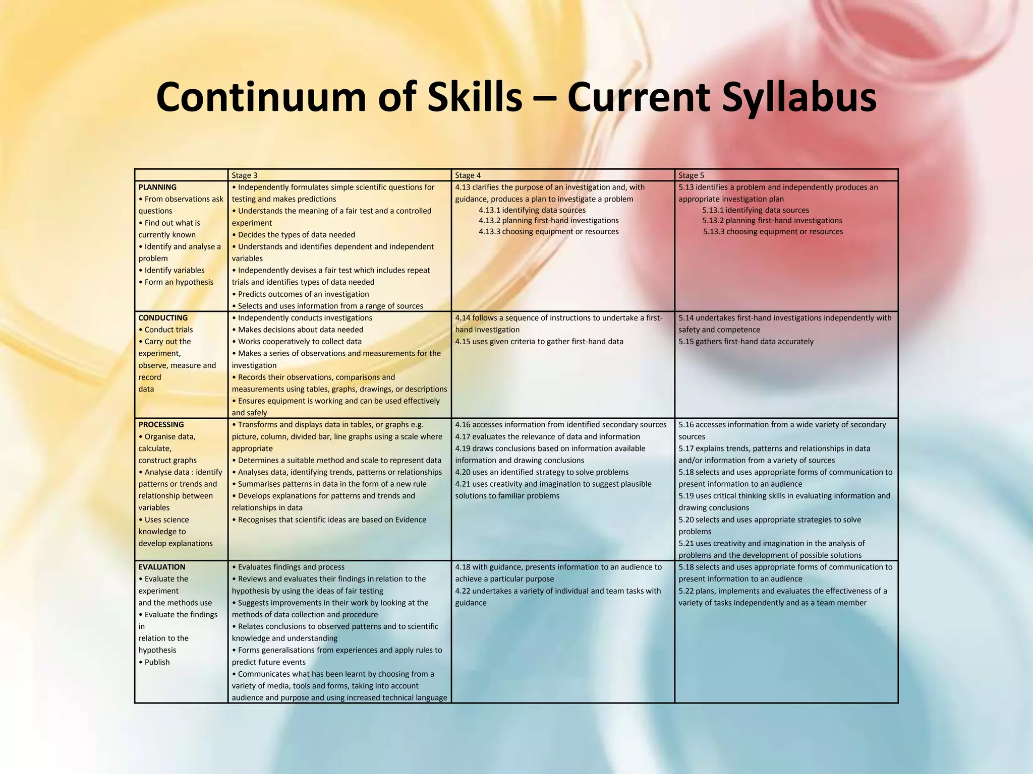 Intro Scientific Skills Simply | PPTX