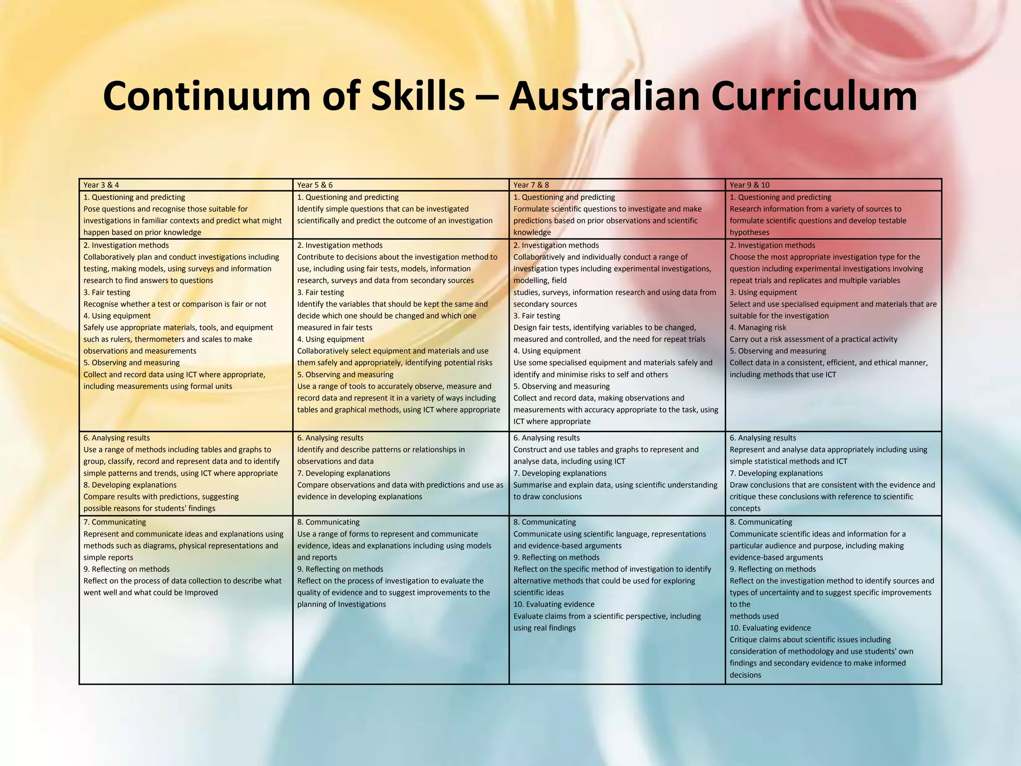 Intro Scientific Skills Simply | PPTX