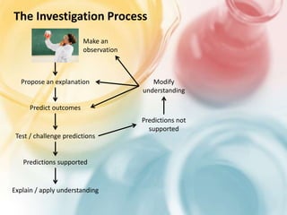 Intro Scientific Skills Simply | PPT