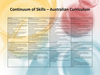 Intro Scientific Skills Simply | PPT