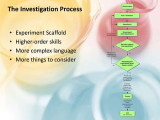 Intro Scientific Skills Simply | PPT