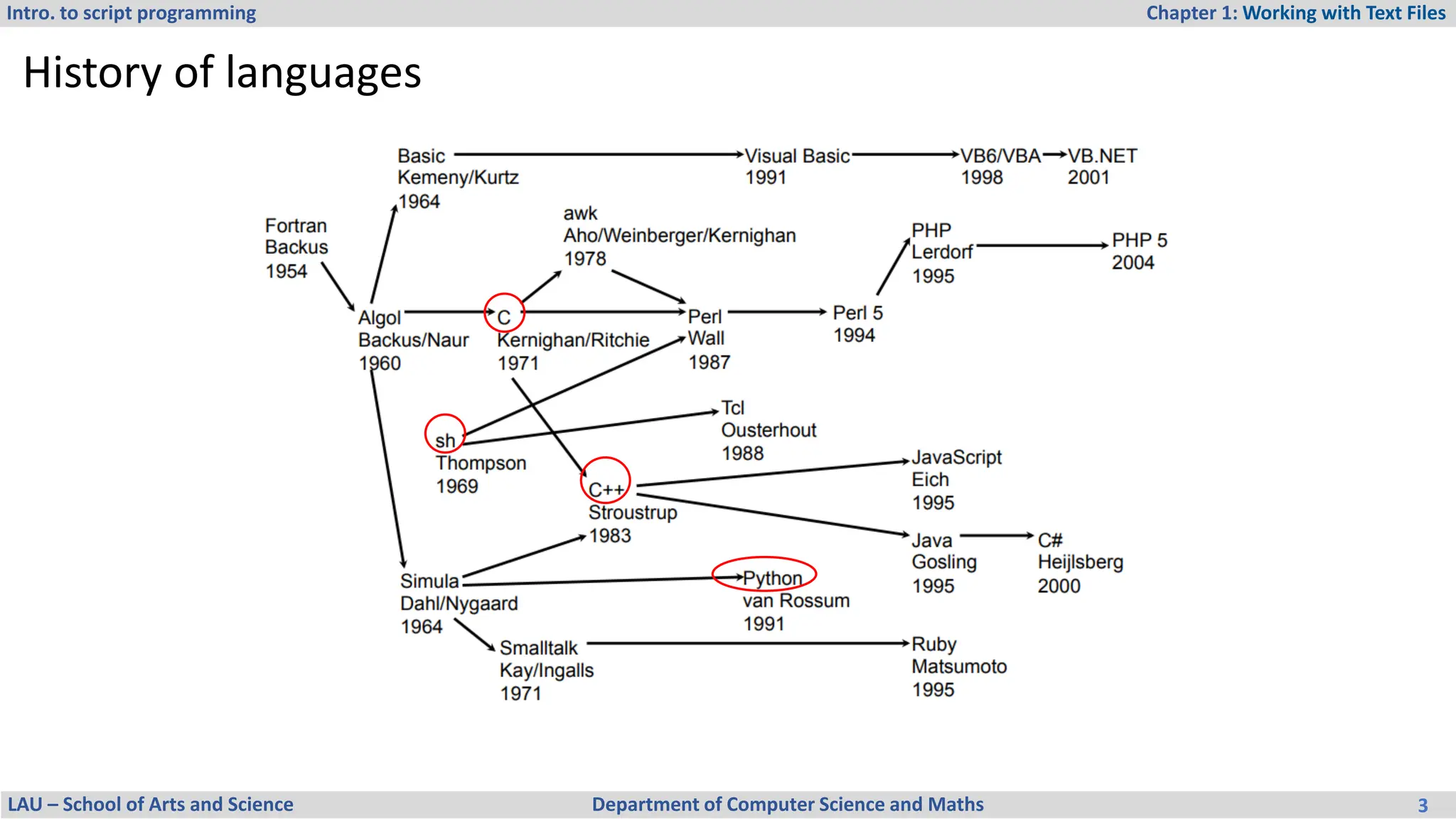 Introscript11programmingonfirstchaptwrinc Pdf Programming Languages Computing