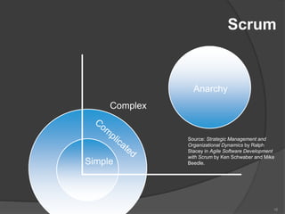 Introduction to Scrum - Hebrew | PPT