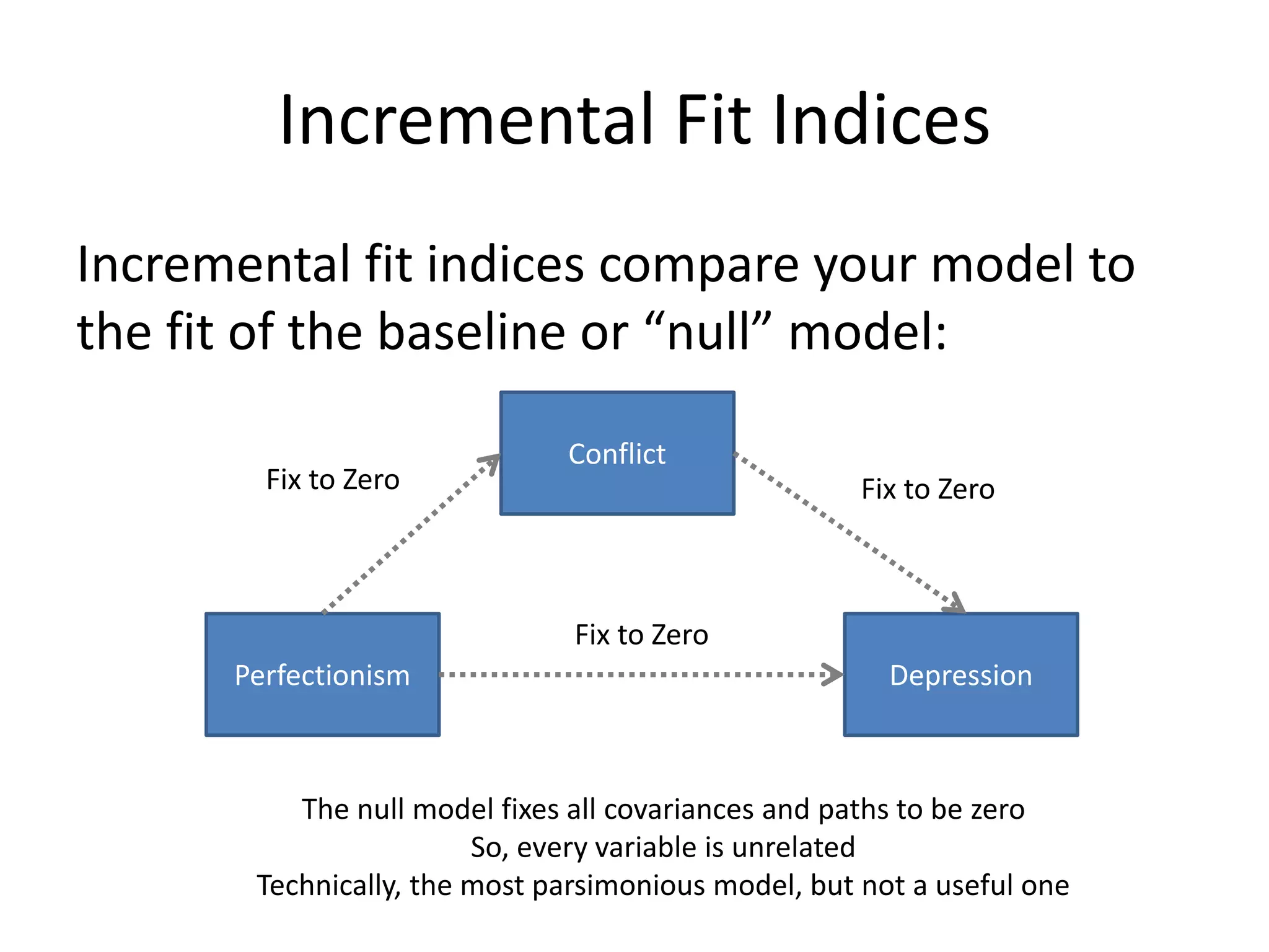 Basics of Structural Equation Modeling | PPTX
