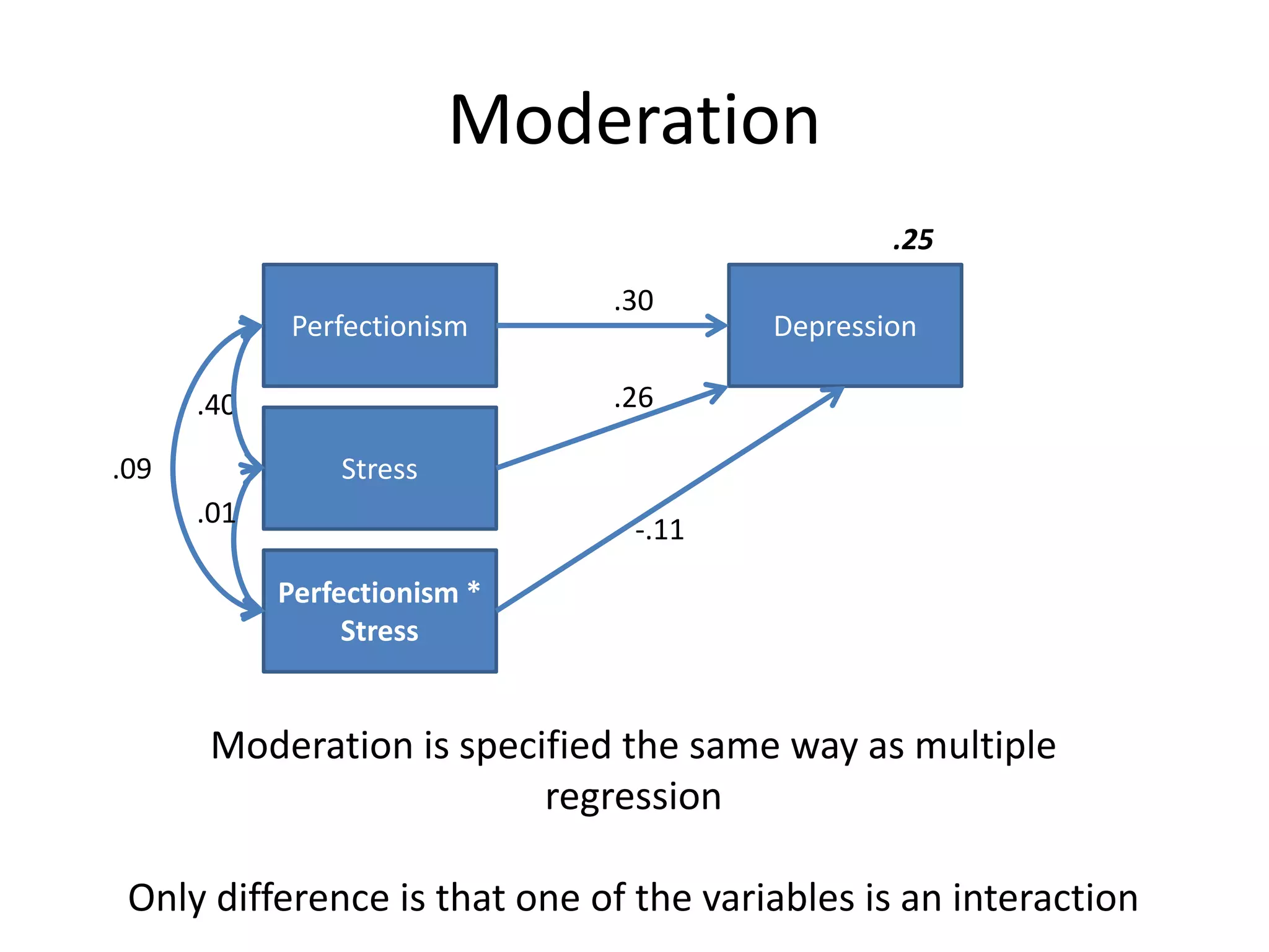 Basics of Structural Equation Modeling | PPTX