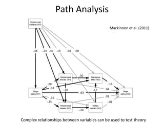 Basics of Structural Equation Modeling | PPTX