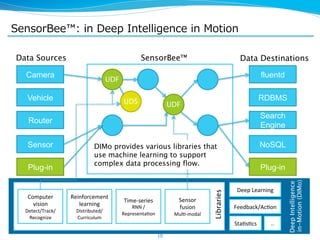 SensorBeeの紹介 | PPT